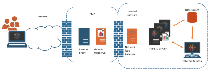 Tableau Server Administration: A Comprehensive Guide - TechFuture